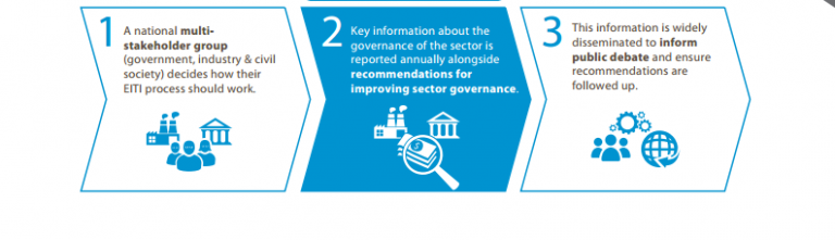 Extractive Industries Transparency Initiative (EITI) - Ministry of ...